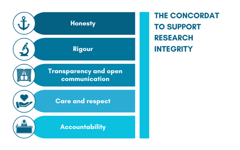 The Concordat to Support Research Integrity – UKCORI